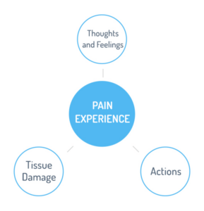 Pain Management Clinic Near Me | American Pain and Wellness
