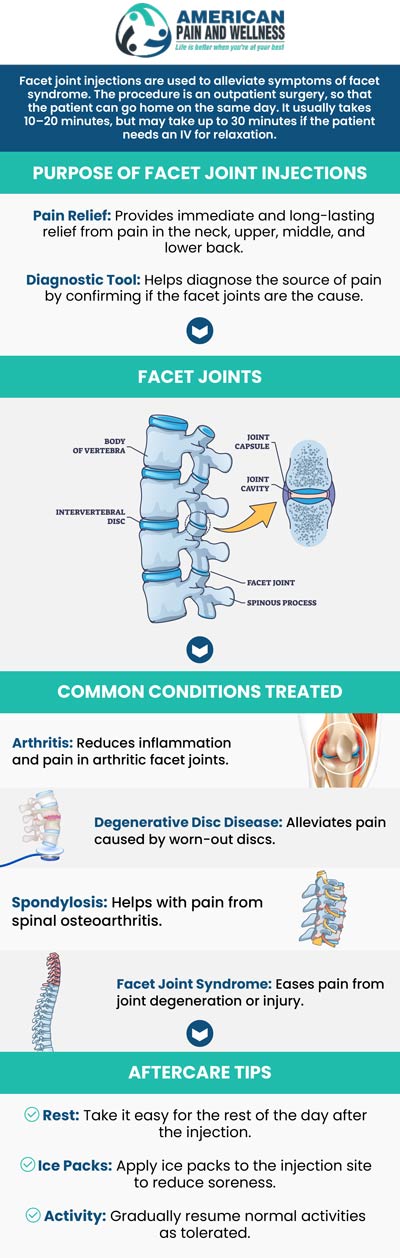 Facet Joint Injections for Cervical, Thoracic and Lumbar Spine Pain Near Me