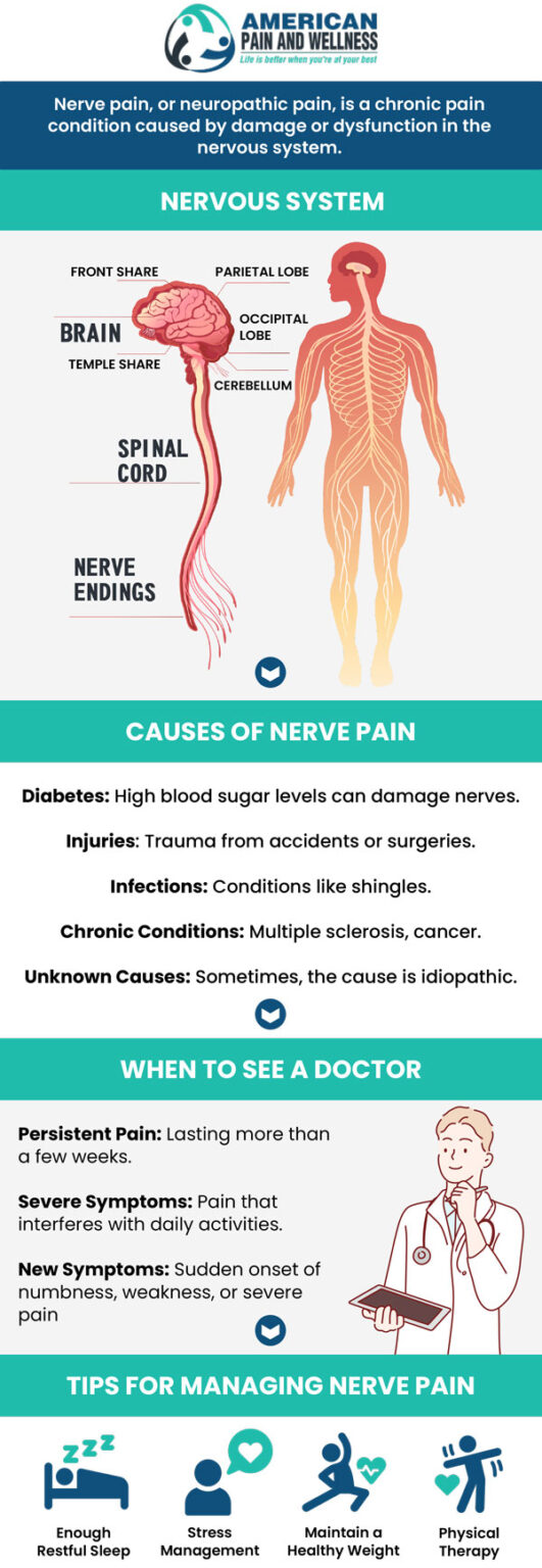 Nerve Pain Specialist Near Me in Texas