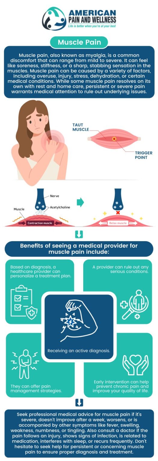 Nerve and Muscle Pain Specialist | American Pain and Wellness